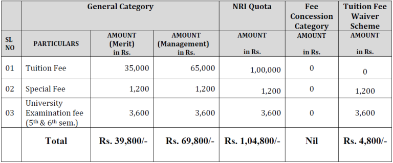 Fee Structure - LBS INSTITUTE OF TECHNOLOGY FOR WOMEN, POOJAPPURA ...